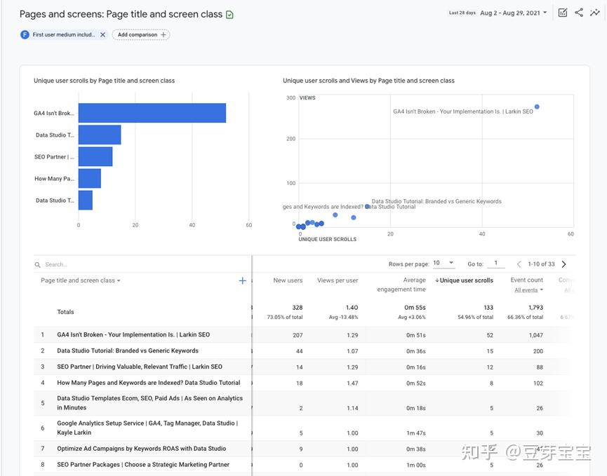 GA4学习教程（Google Analytics 4） - 知乎