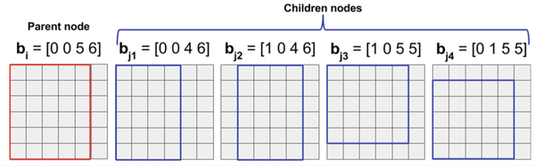 [ECCV 2016] Weakly Supervised Localization Using Deep Feature Maps - 知乎