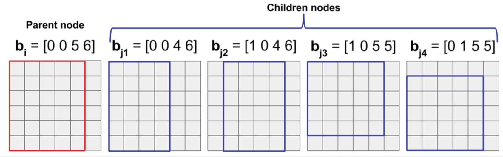 [ECCV 2016] Weakly Supervised Localization Using Deep Feature Maps - 知乎