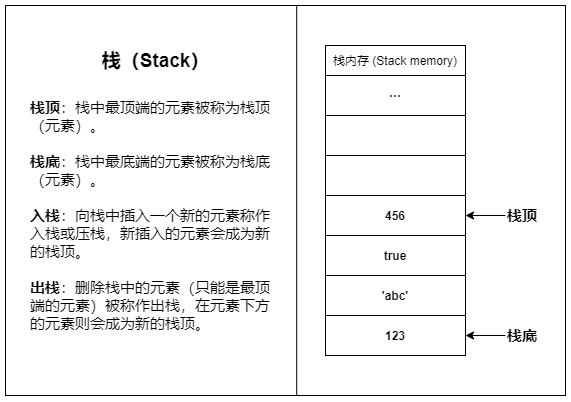 JavaScript 内存详解 & 分析指南 - 知乎