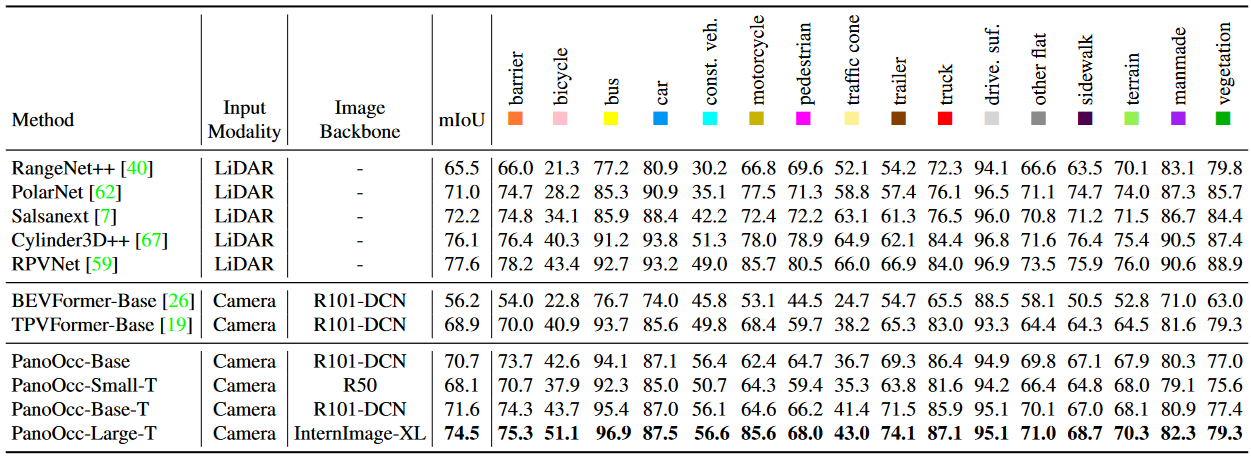 【论文阅读】PanoOcc：基于统一占用表示的相机三维全景分割 - 知乎