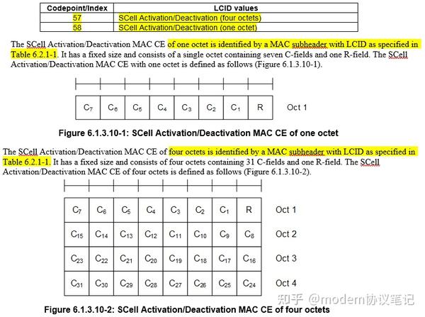 NR CA的那点事 - 知乎