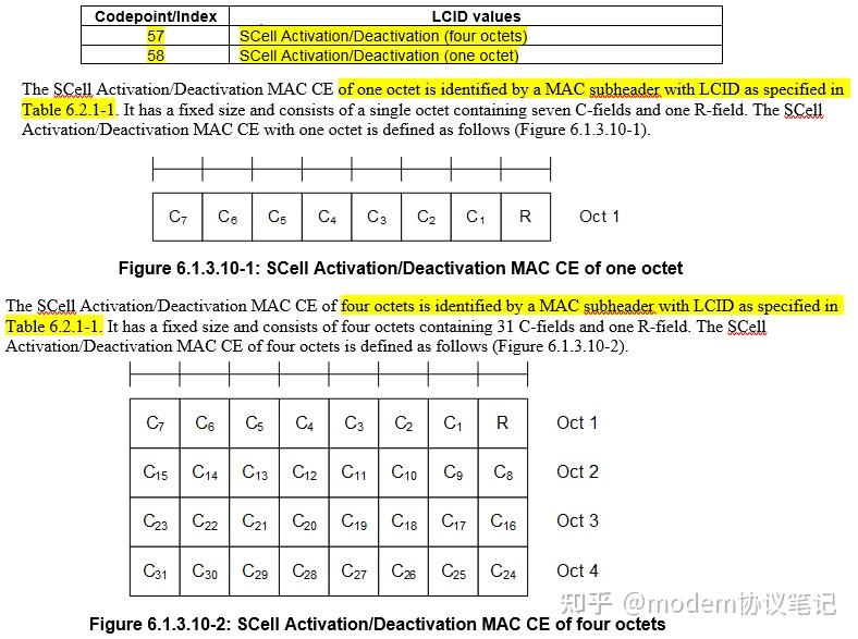 NR CA的那点事 - 知乎