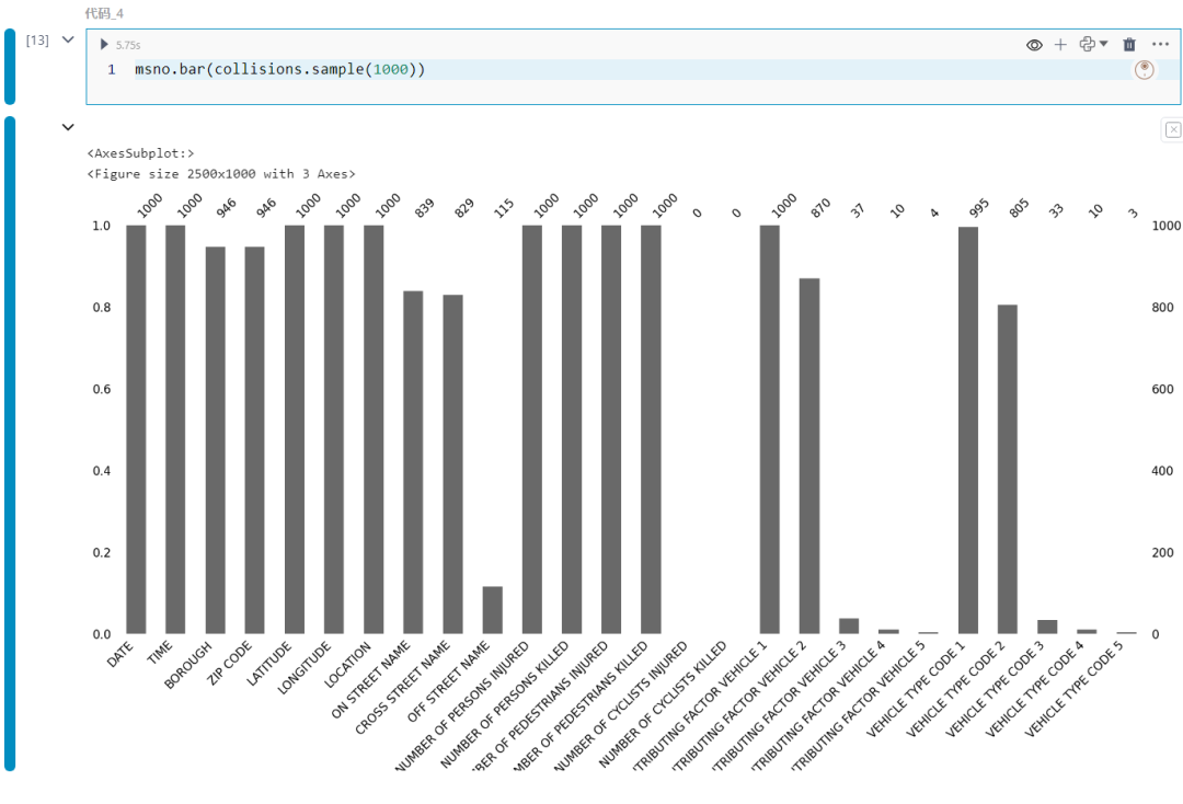 一文带您了解missingno:缺失数据可视化Python包 - 知乎