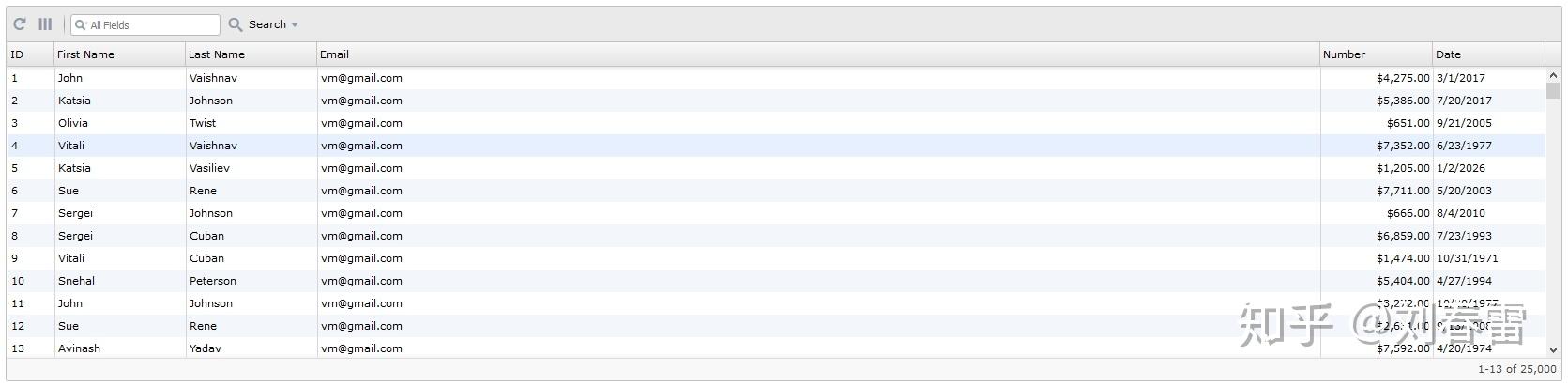 JS开源免费的表格控件 - 知乎