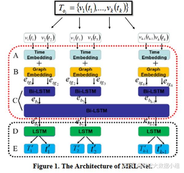 时空数据挖掘之轨迹表征（上） - 知乎
