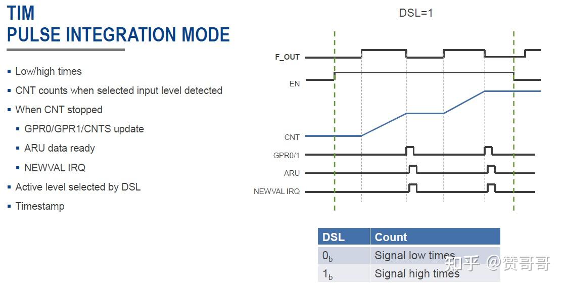 RH850P1X芯片学习笔记-Generic Timer Module (GTM)（5）-TIM - 知乎