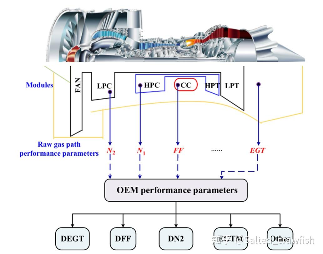 FD-LLM: Large language model for fault diagnosis of complex equipment - 知乎