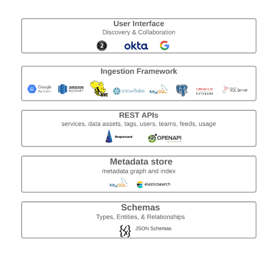 一体化元数据管理平台——OpenMetadata入门宝典 - 知乎