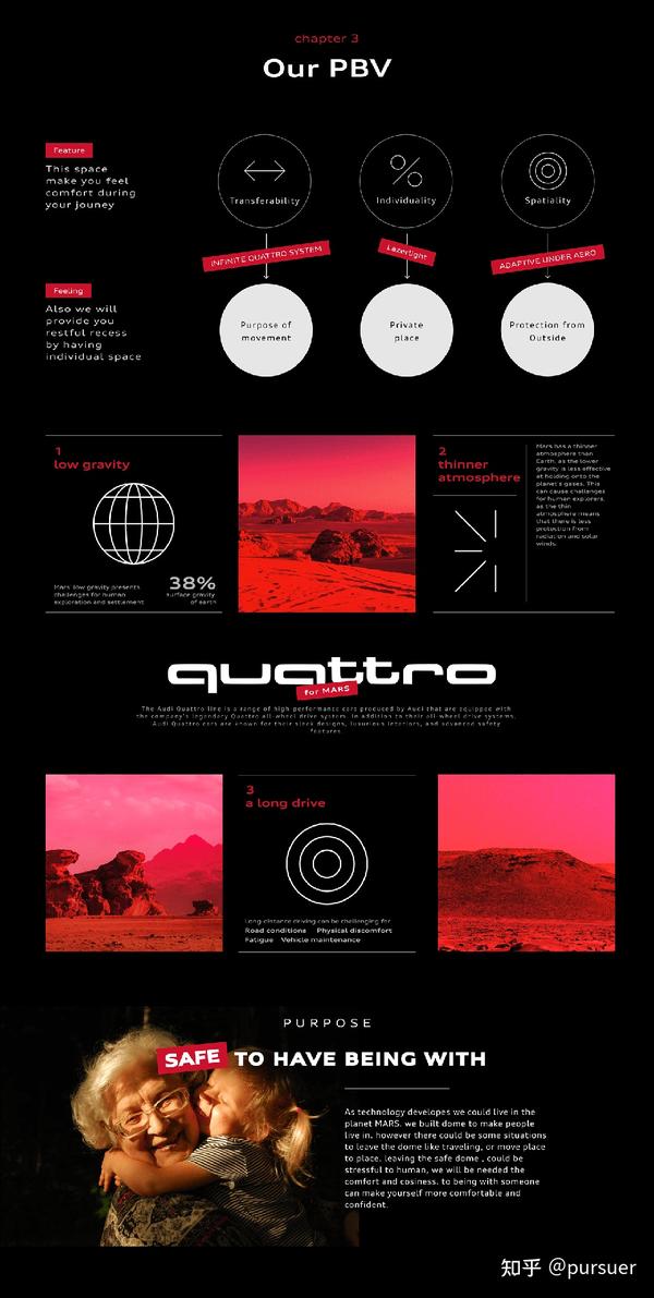 概念设计分享 | AUDI-PV9-Quattro - 知乎