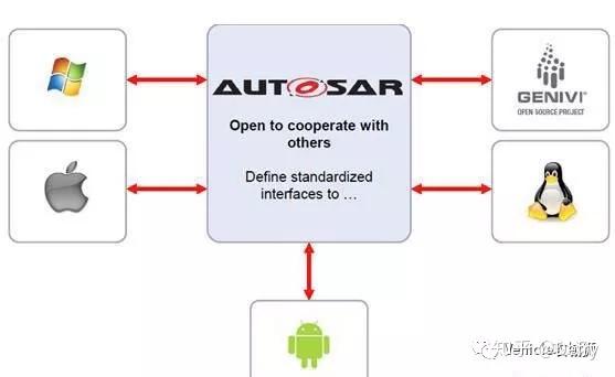 Autosar Part1：基础介绍 - 知乎