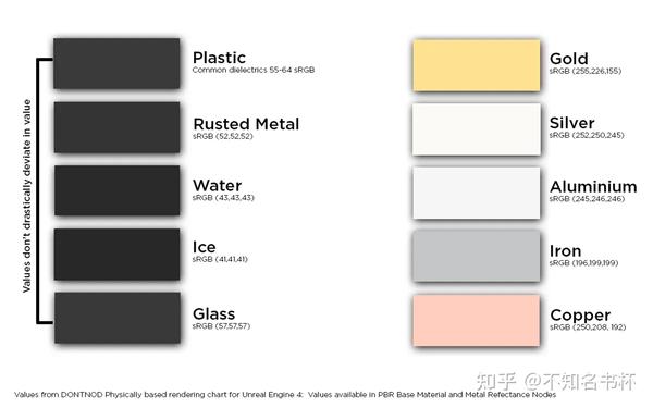 PBR公式推导以及理论梳理 - 知乎