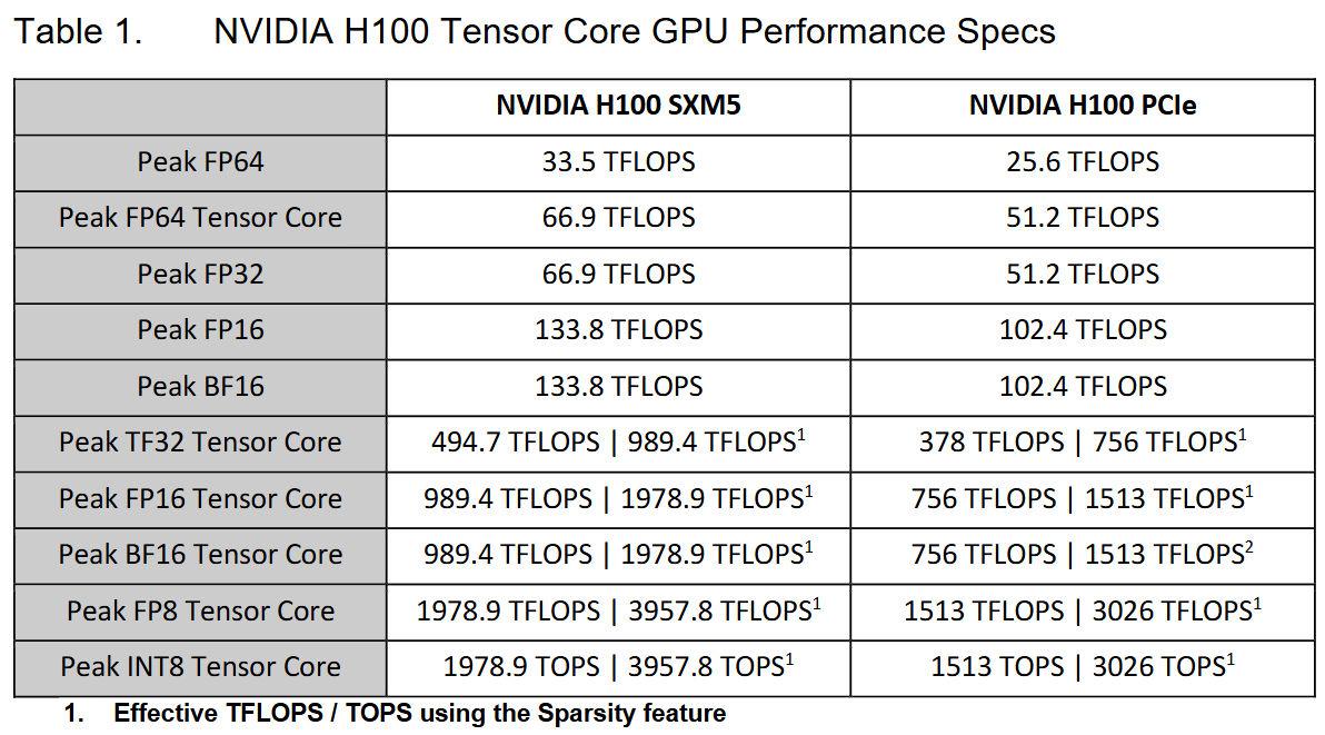 浅析 Moe FP8 推理 - 知乎
