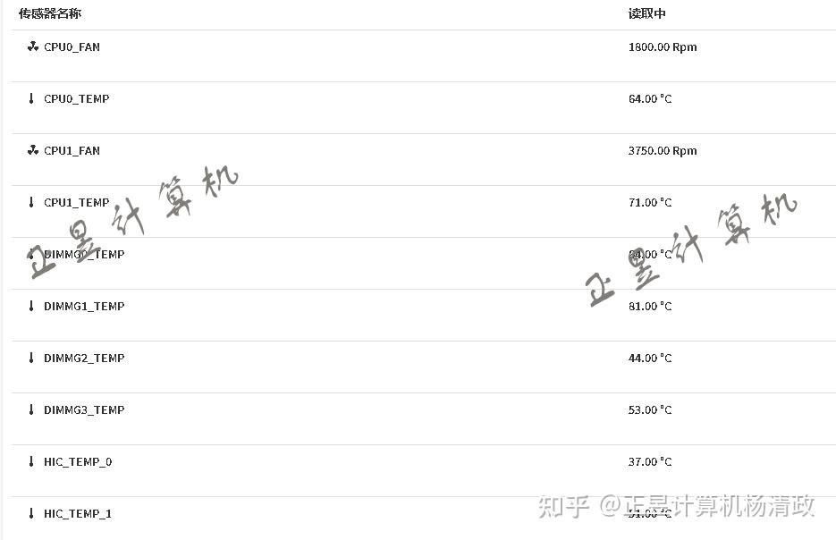 AMD EPYC9654工作站整机192核心，频率达3.7GHz - 知乎