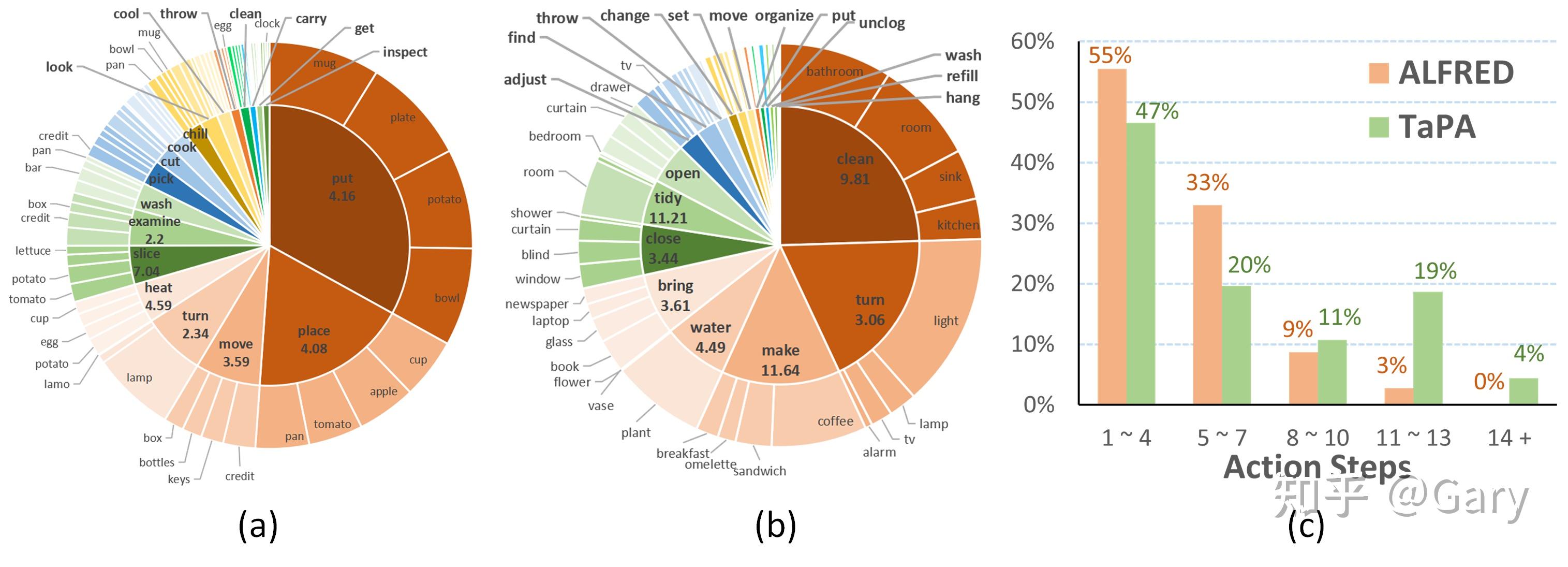 Embodied Task Planning with Large Language Models：具身机器人任务规划大模型 - 知乎