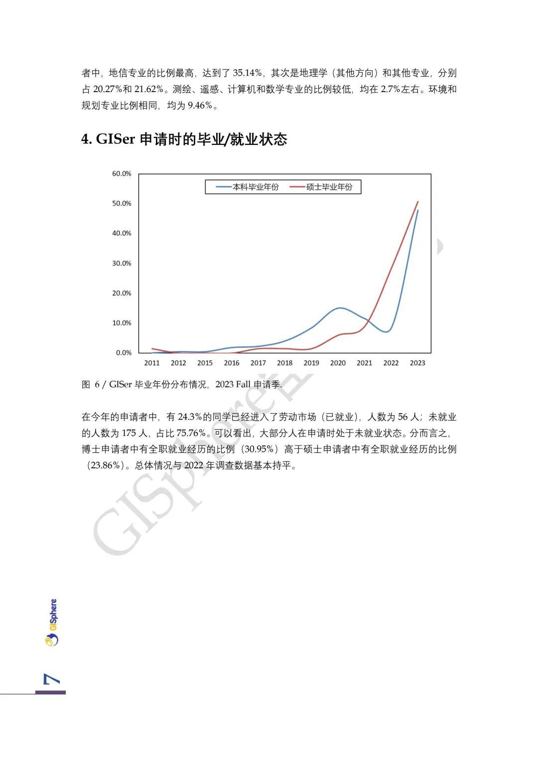 《GISphere留学指南》2023年大数据报告 - 知乎