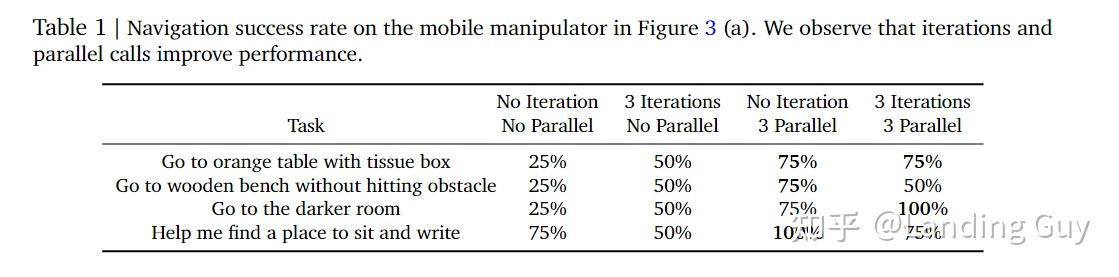 论文阅读（PIVOT: Iterative Visual Prompting Elicits Actionable Knowledge for VLMs） - 知乎