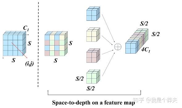 论文分享！一种高效的小物体检测器！FocusDet ！ - 知乎
