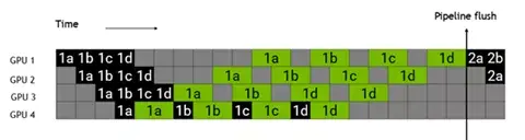 NVIDIA Megatron：超大Transformer语言模型的分布式训练框架 （一） - 知乎