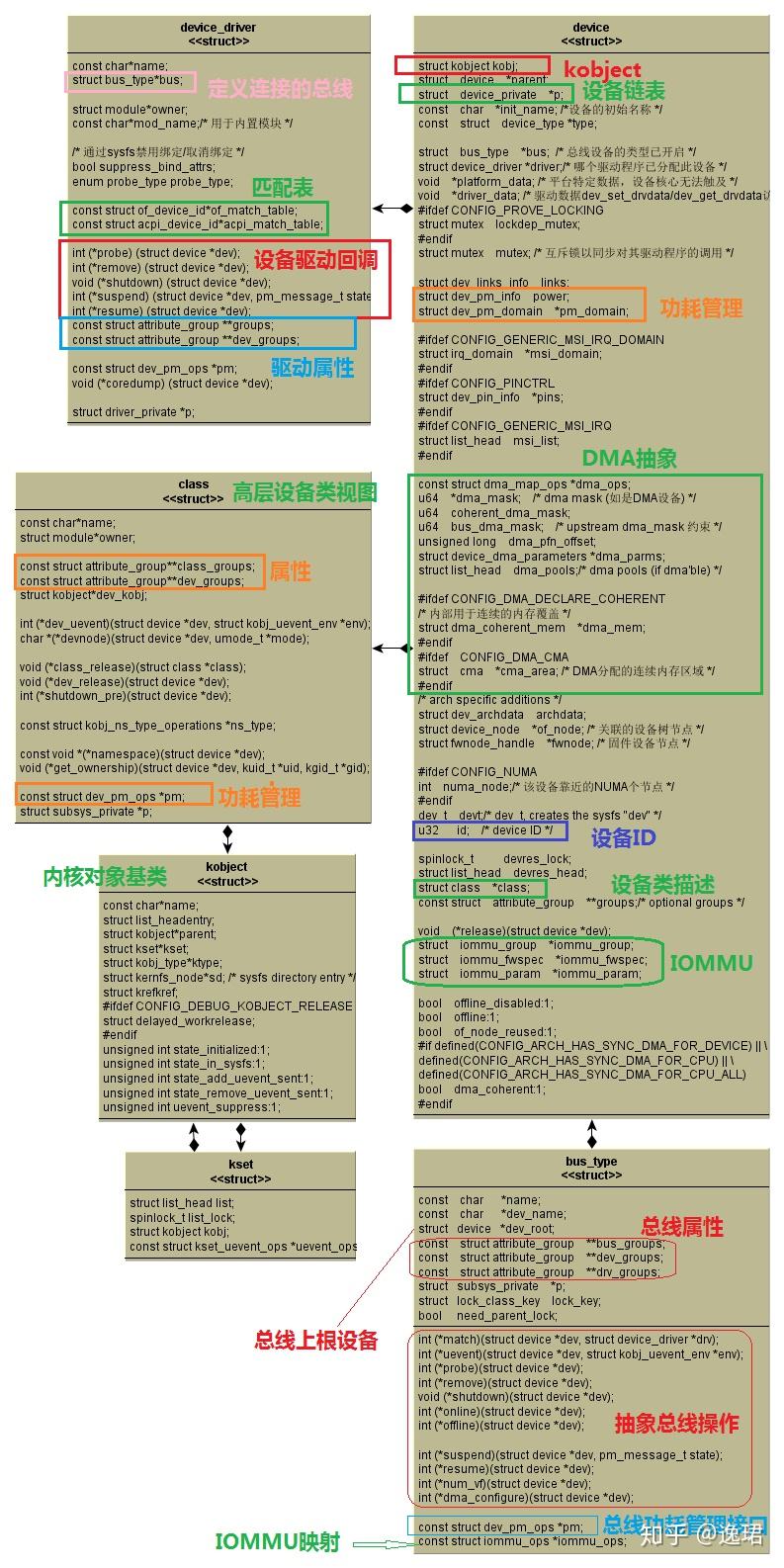 Linux驱动之Platform device/driver - 知乎