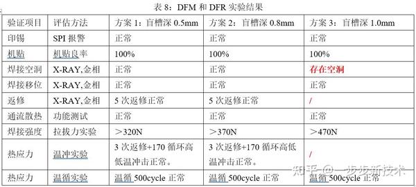 一种电子装联高集成高可靠性工艺方案 - 知乎