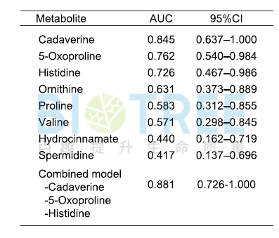 干货连载 | SIMCA16 OPLS回归分析"一点通" - 知乎