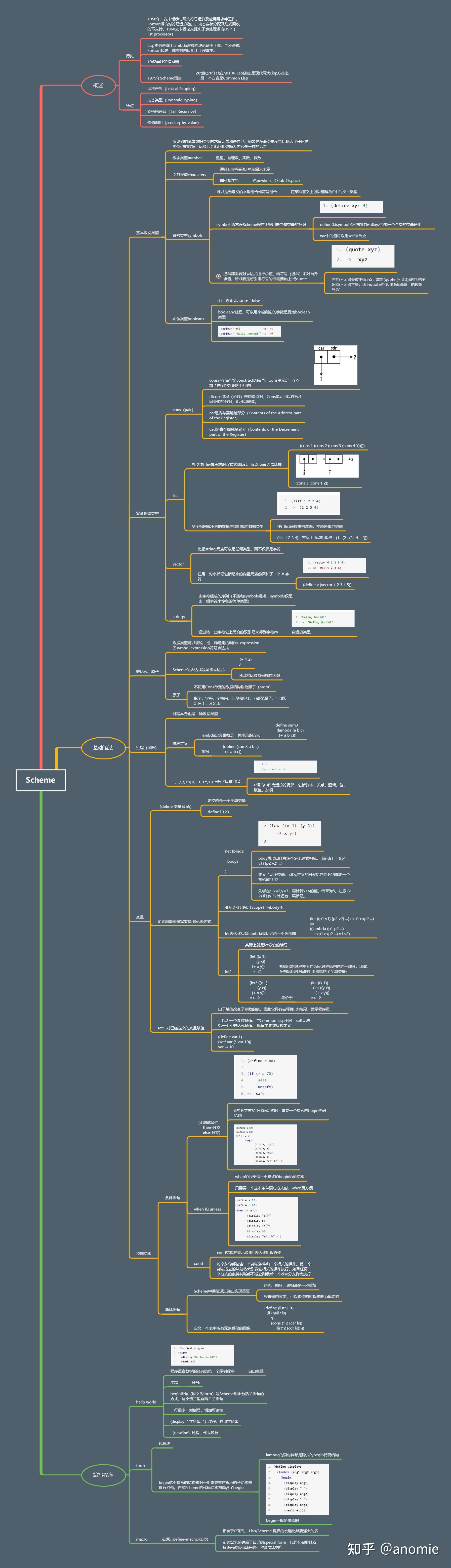 SICP——CS61A学习笔记（5）Scheme基础、C高阶函数 - 知乎
