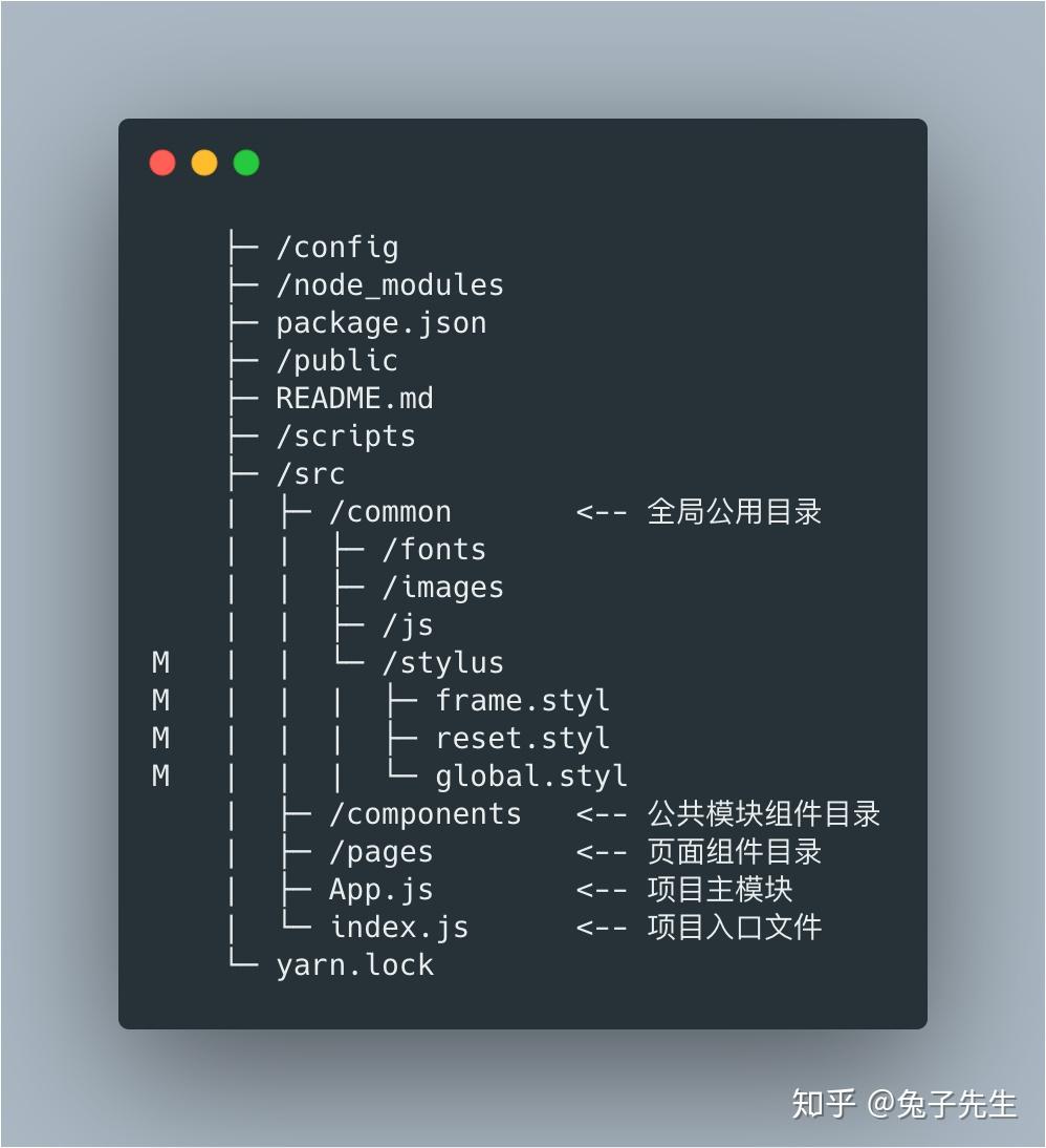 超全面详细一条龙教程！从零搭建React项目全家桶（上篇） - 知乎