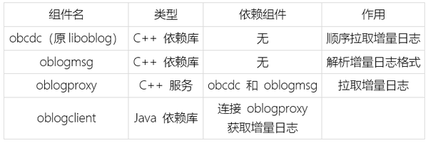 如何通过 OceanBase CDC连接器快速查询数据？ - 知乎