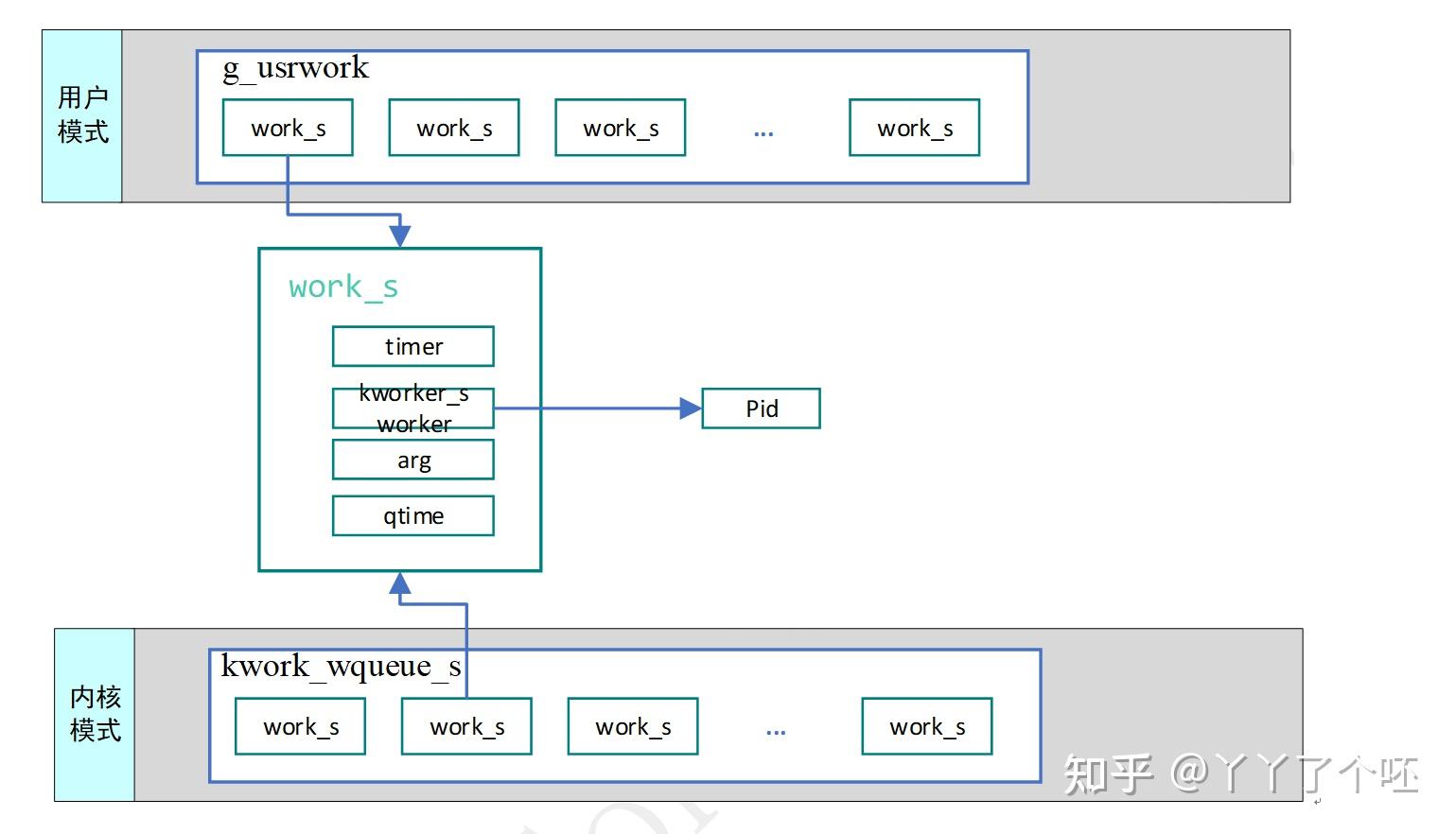 nuttx 消息队列、信号、工作队列及信号量实现原理介绍 - 知乎