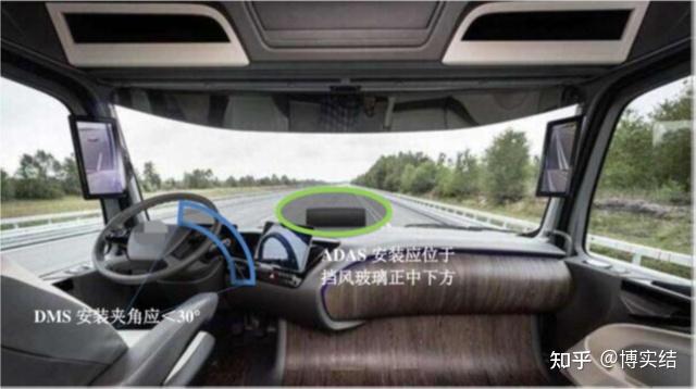 车辆ADAS、DSM和BSD摄像头安装位置详解 - 知乎