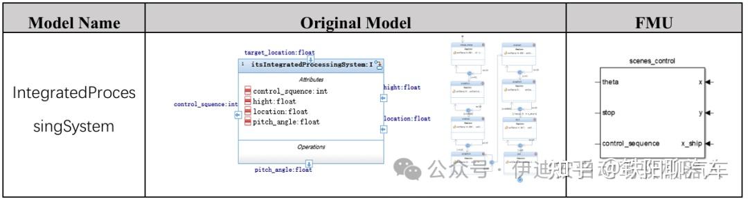 利用FMI，实现SysML与Simulink/Modelica的联合仿真 - 知乎