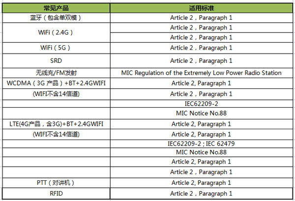 日本MIC/TELEC认证指南 - 知乎