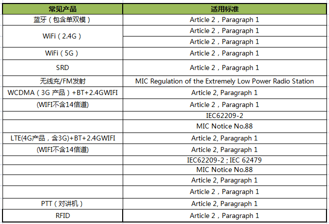 日本MIC/TELEC认证指南 - 知乎
