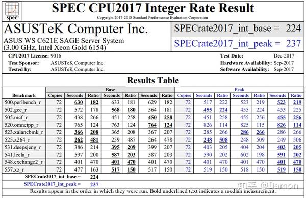处理器性能测试基准平台与测试指标 - 知乎
