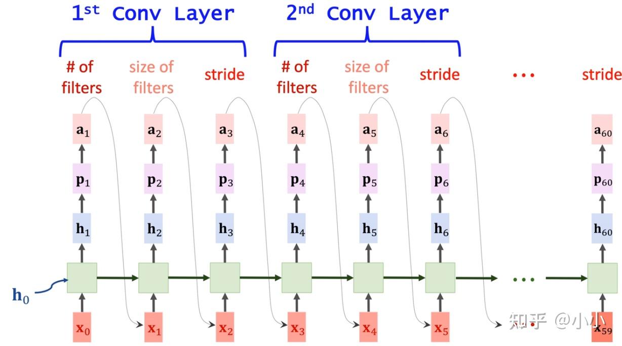 Neural Architecture Search，NAS - 知乎
