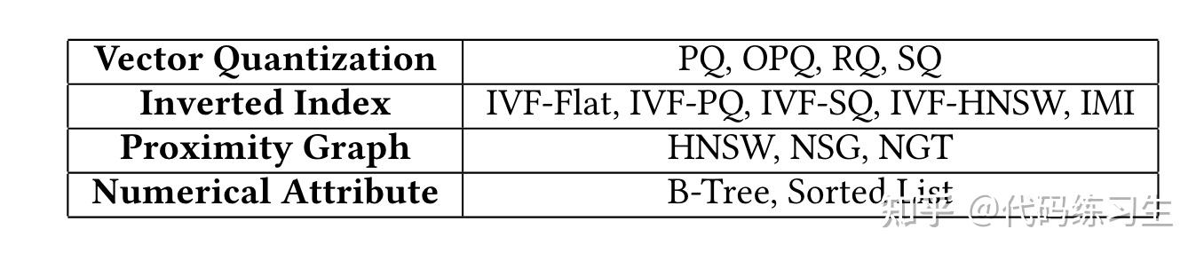 Manu：云原生向量数据库（Milvus2.0） - 知乎
