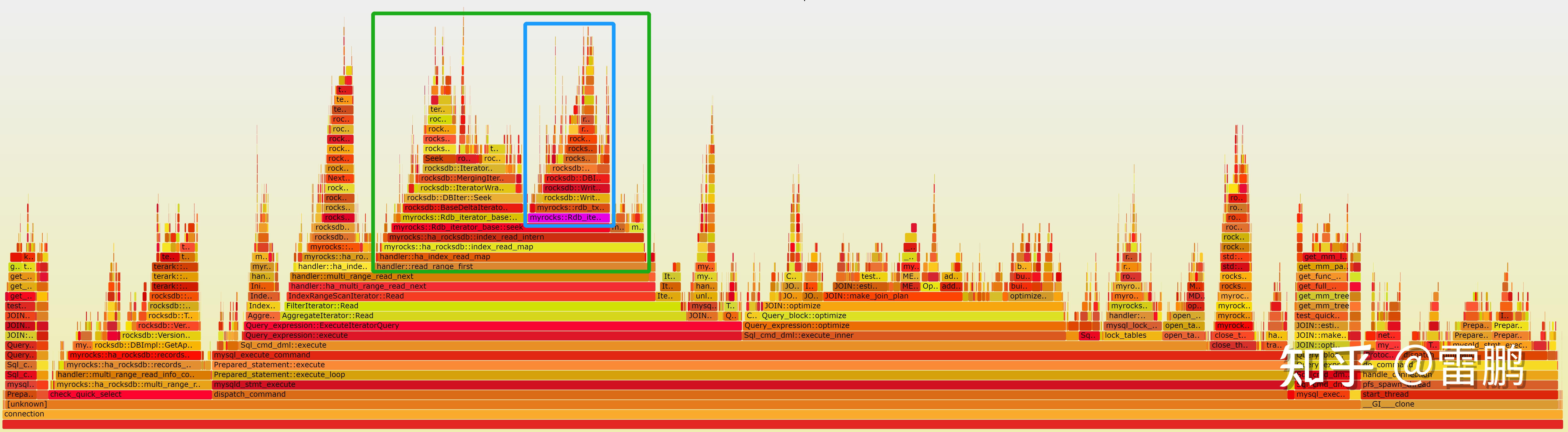 MyTopling 中的 iterator 缓存 - 知乎