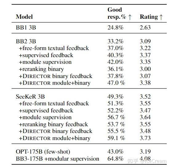 BlenderBot3模型详解 - 知乎