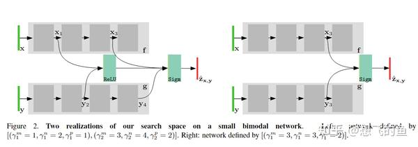 MFAS: Multimodal Fusion Architecture Search - 知乎
