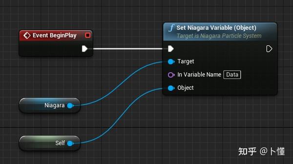 UE4-Niagara特效系统与材质/蓝图的交互-属性传递01 - 知乎