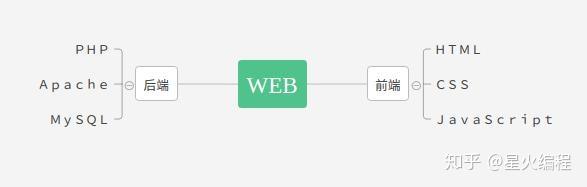 程序员带你了解 什么是Web - 知乎