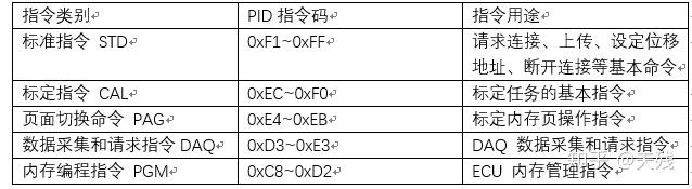 XCP协议介绍 - 知乎