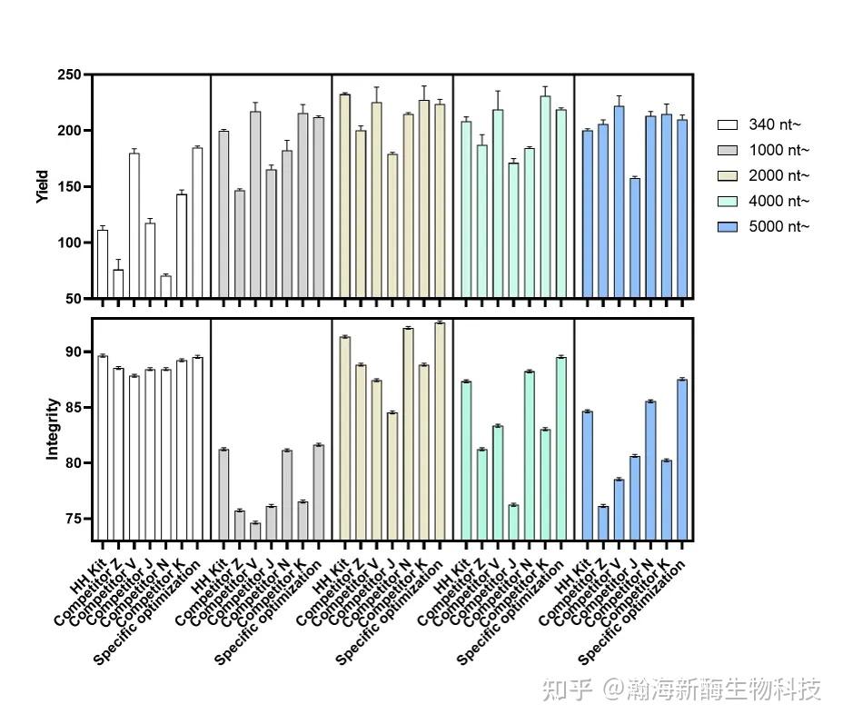从蓝图到现实—探索mRNA的体外转录工艺 - 知乎