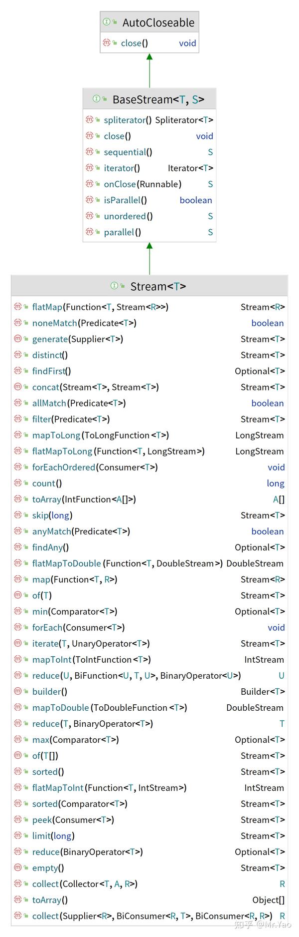 Java8中的stream流原理分析 知乎