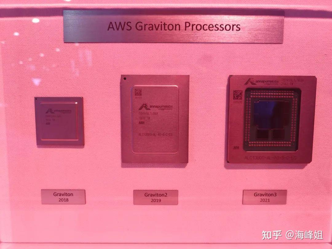 2023 re:Invent：谈谈来自AWS自研芯片的冲击力 - 知乎