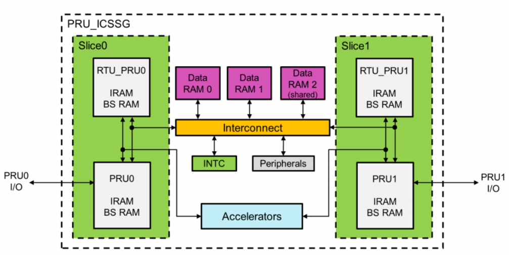 带你认识什么是PRU - 知乎