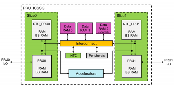 带你认识什么是PRU - 知乎