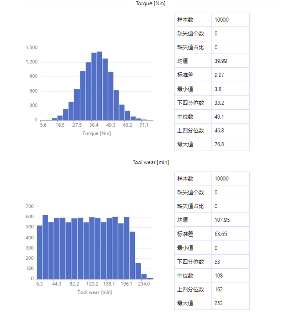 数据集 | AI4I 2020预测性维护数据集数据集 - 知乎