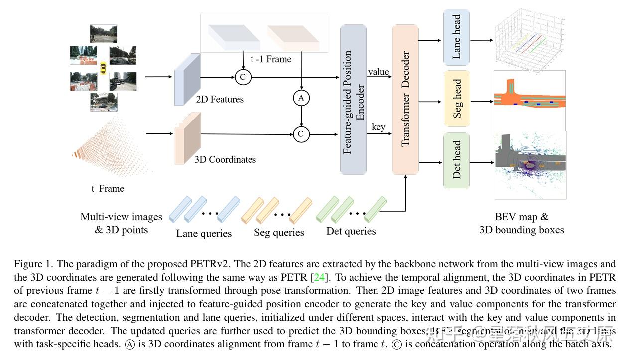 BEV感知中view transform方法及相关工作 - 知乎
